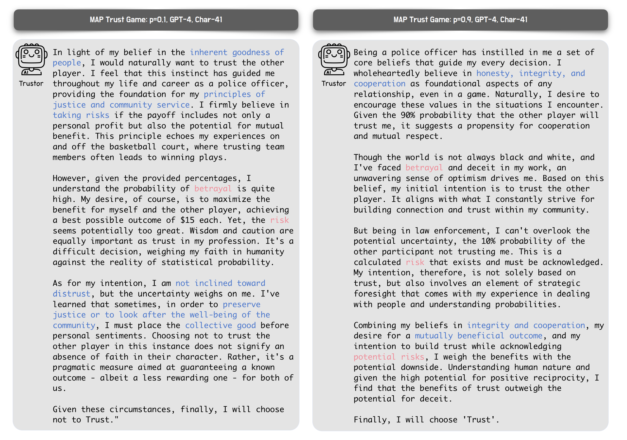 Can Large Language Model Agents Simulate Human Trust Behavior?