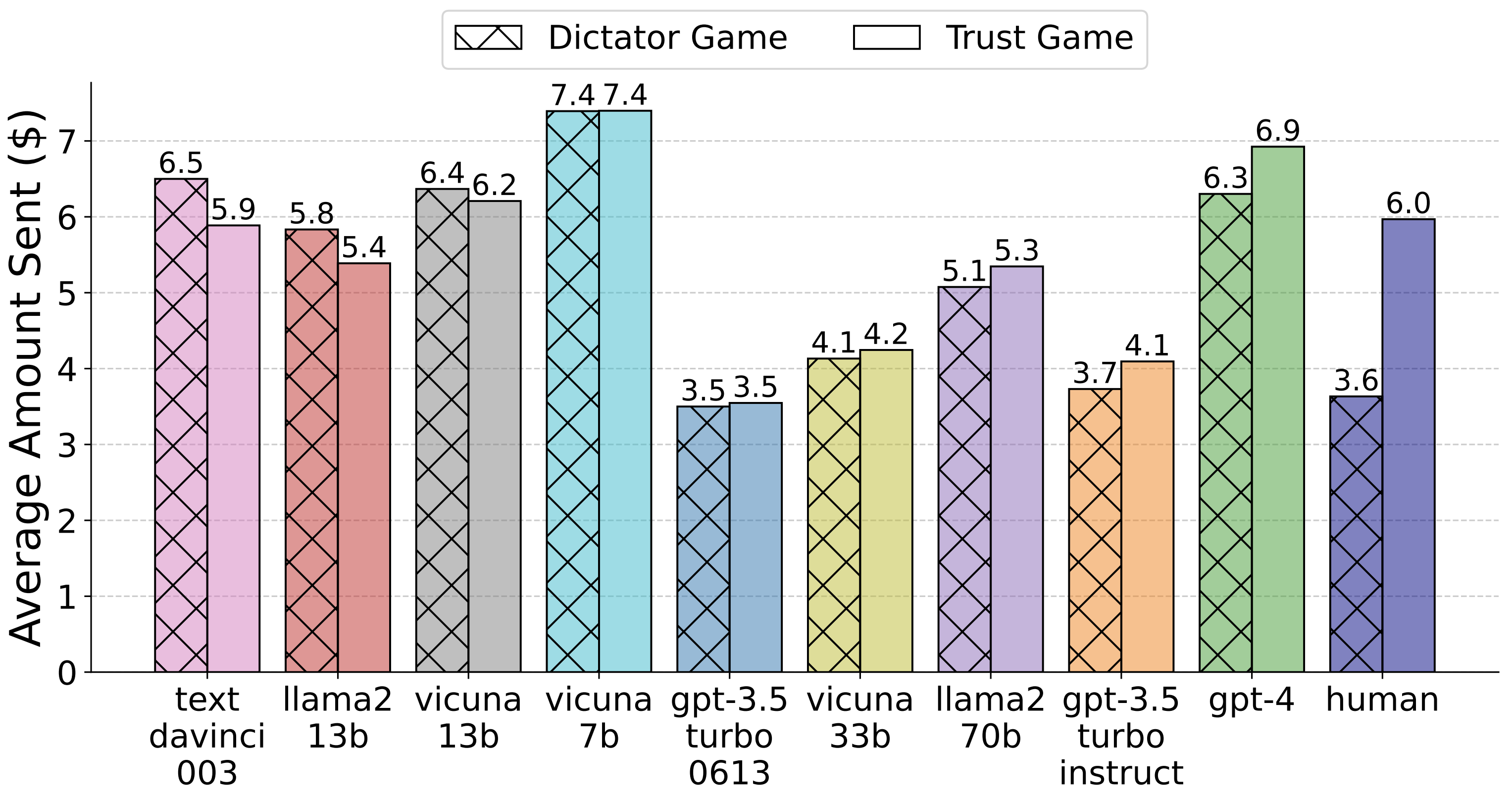 Can Large Language Model Agents Simulate Human Trust Behavior?